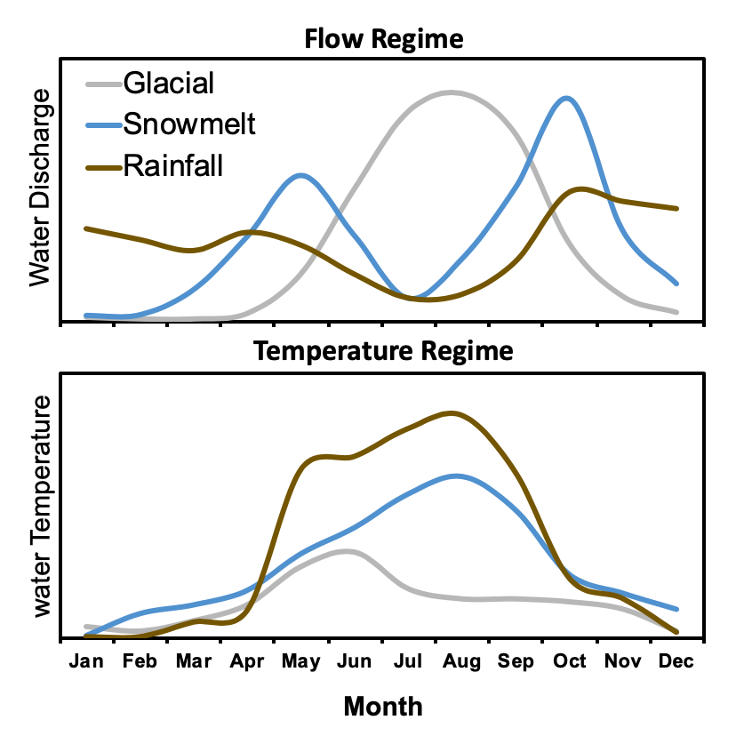 Alaska Sea Grant: 5 three primary stream types